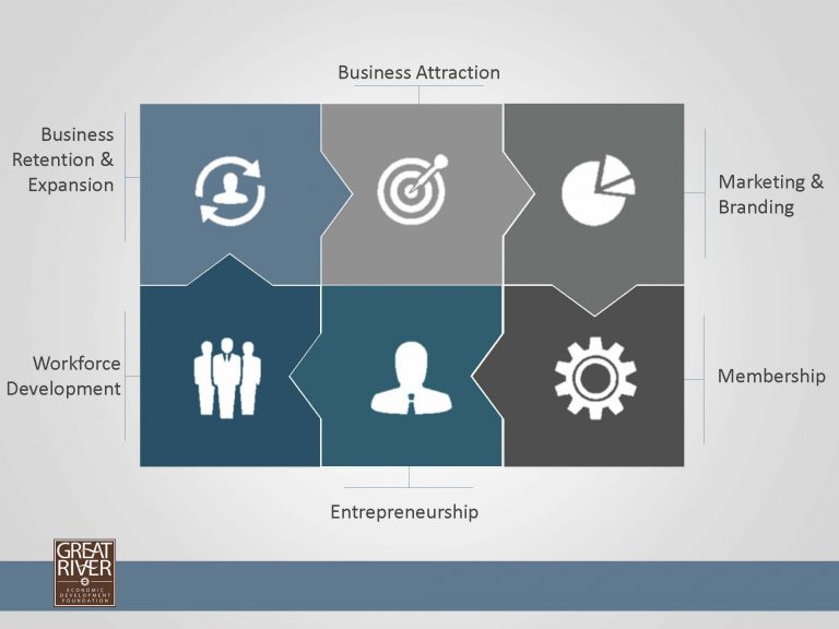 GREDF Annual Meeting Archives | Great River Economic Develpment